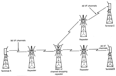 Enlaces de Microondas: Configuración